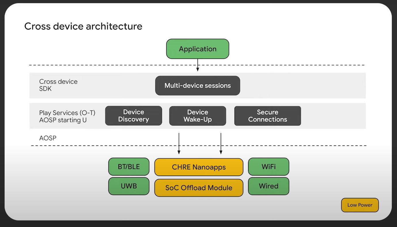 google cross device - Androidiani.com